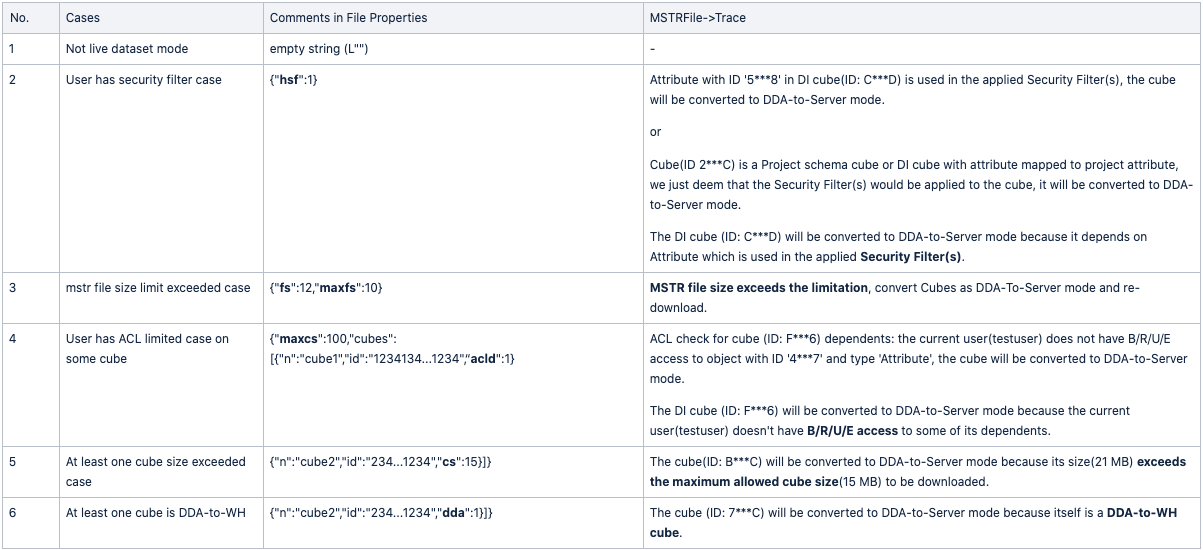 KB484155: How to check if and why an mstr file contains live connection ...