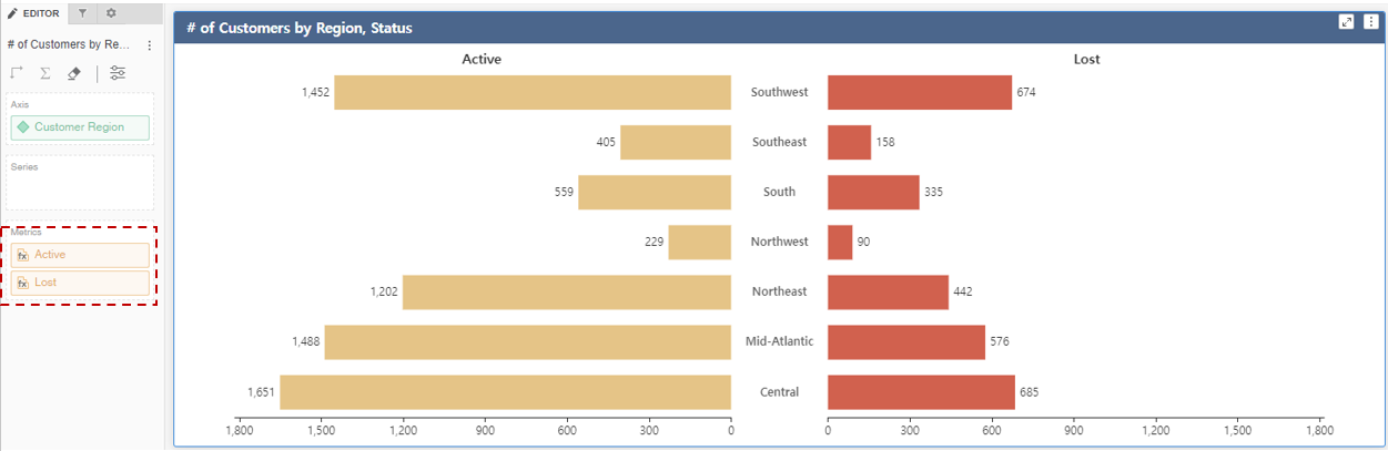 Butterfly Chart Visualization