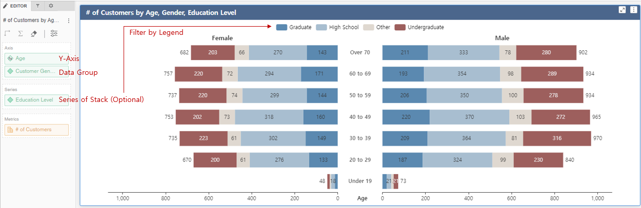 Butterfly Chart Visualization