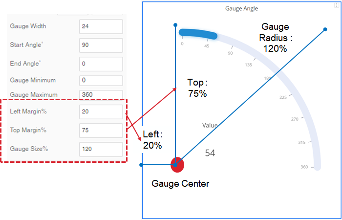 Gauge custom visualization