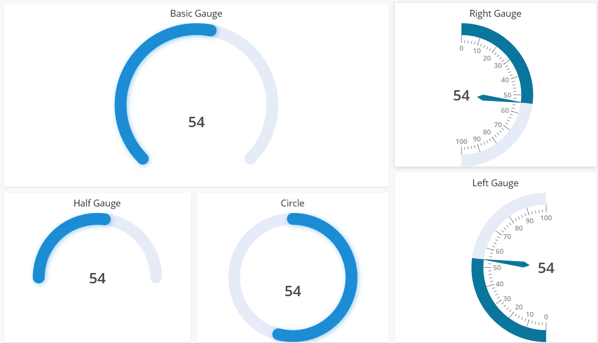 Gauge custom visualization
