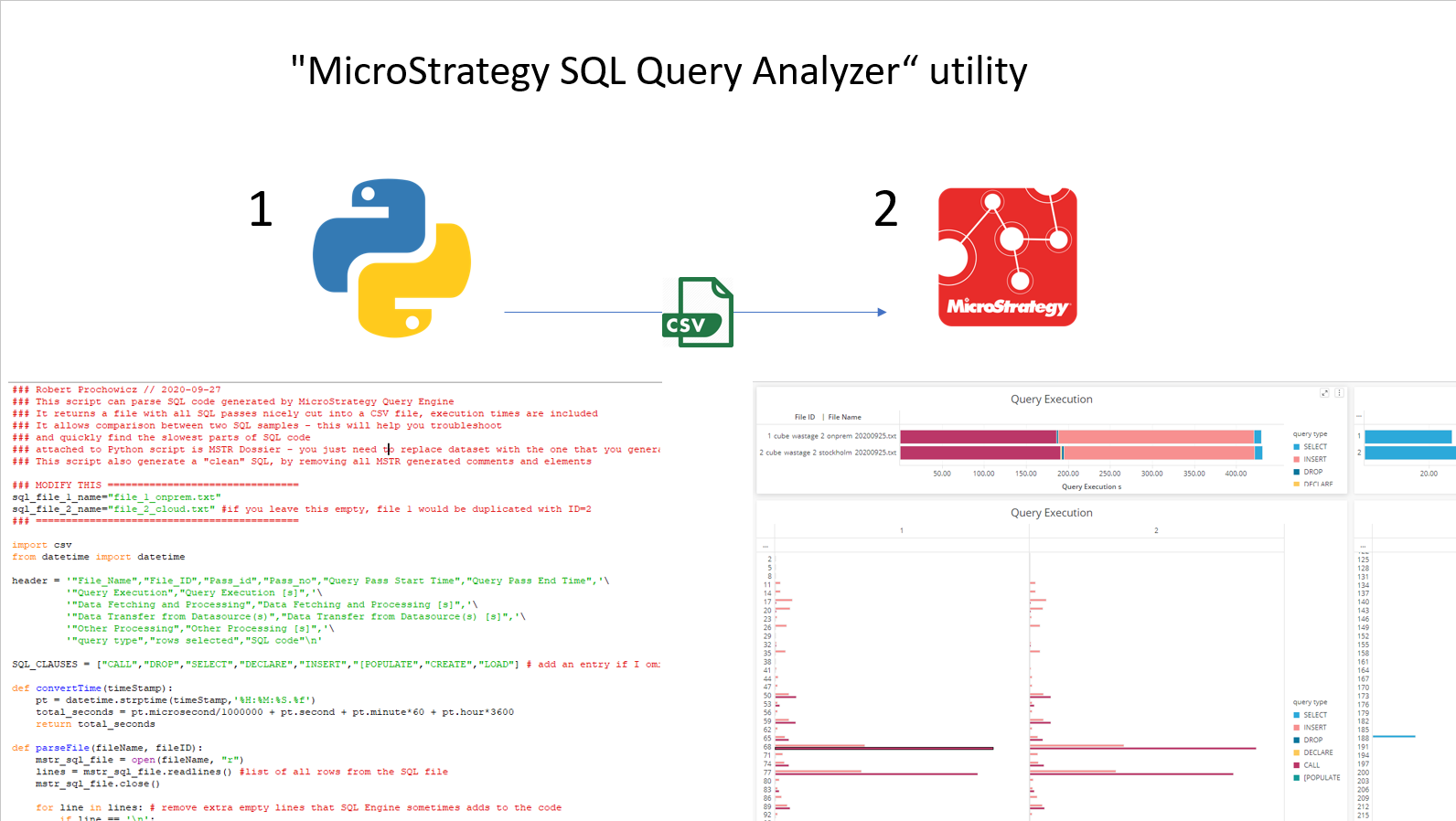 Microstrategy Sql Query Analyzer Utility