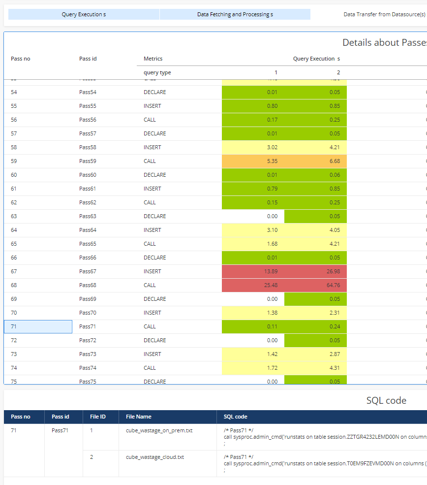 MicroStrategy SQL Query Analyzer utility