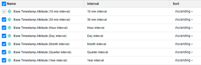 KB485831: What are Smart Attributes