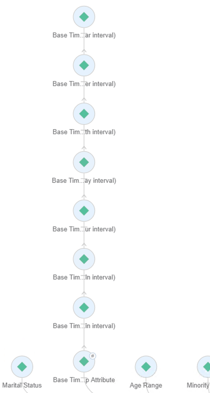 KB485831: What are Smart Attributes