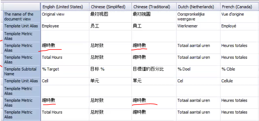Empty Cells Under Default Language In Translation Table Are Overwritten When Mmp Packages Is
