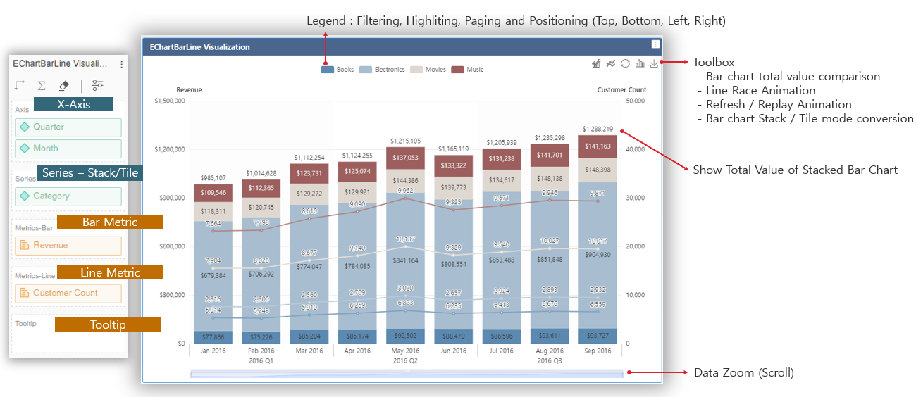 Custom visualization to have Bar / Line Chart with Animation Features