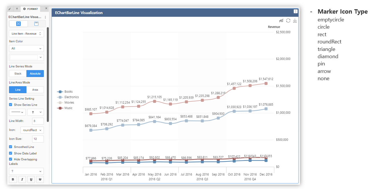 Custom visualization to have Bar / Line Chart with Animation Features