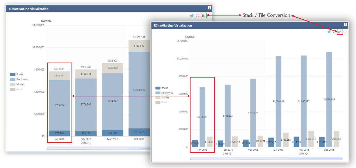 Custom visualization to have Bar / Line Chart with Animation Features