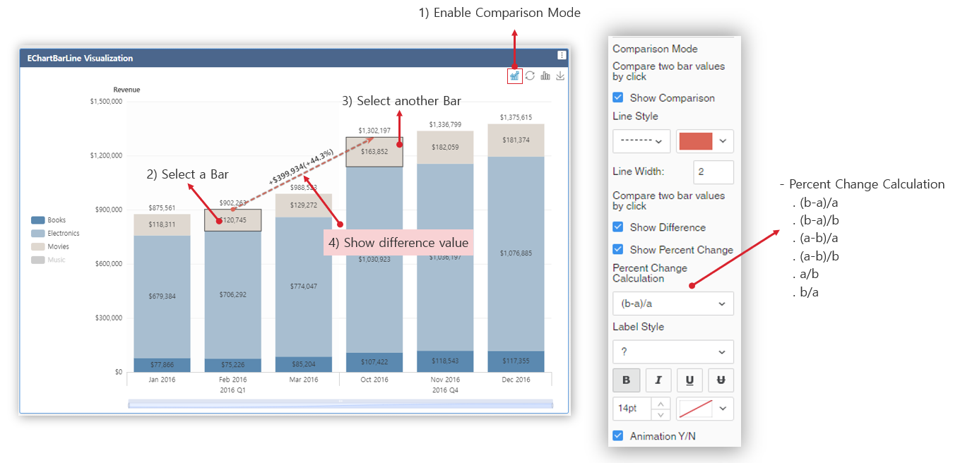 Custom visualization to have Bar / Line Chart with Animation Features