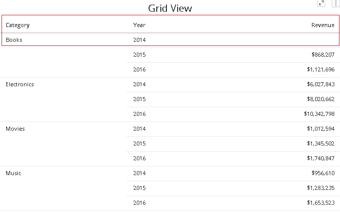 KB17673: How to force data labels to show null values as zeros in a ...