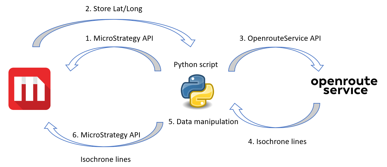 Isochrone Maps - travel time visualization