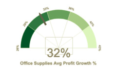 Data Visualizations Gallery | MicroStrategy Community
