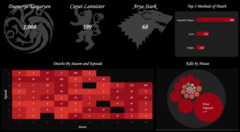 Data Visualizations Gallery | MicroStrategy Community