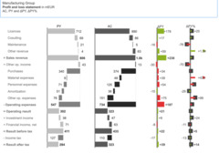 Data Visualizations Gallery | MicroStrategy Community
