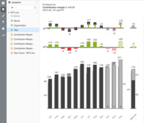 Data Visualizations Gallery | MicroStrategy Community