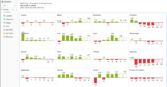 Data Visualizations Gallery | MicroStrategy Community