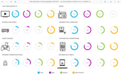 Data Visualizations Gallery | MicroStrategy Community