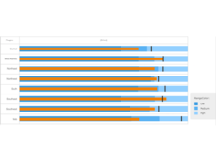 Data Visualizations Gallery | MicroStrategy Community