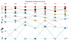 Data Visualizations Gallery | MicroStrategy Community