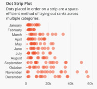 Data Visualizations Gallery | MicroStrategy Community
