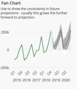Data Visualizations Gallery | MicroStrategy Community