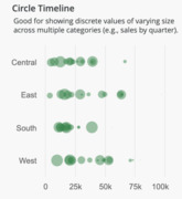 Data Visualizations Gallery | MicroStrategy Community