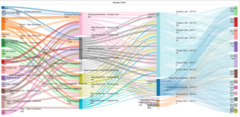 Data Visualizations Gallery | MicroStrategy Community
