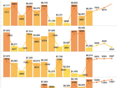 Data Dashboards Gallery | MicroStrategy Community