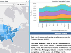 Data Visualizations Gallery | MicroStrategy Community