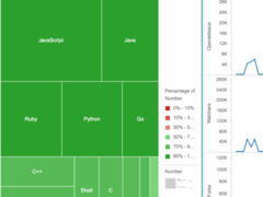 Data Dashboards Gallery | MicroStrategy Community