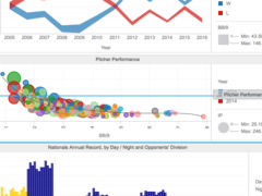 Data Dashboards Gallery | MicroStrategy Community