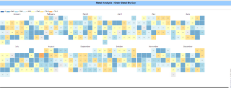 Data Visualizations Gallery | MicroStrategy Community