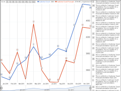 Data Visualizations Gallery | MicroStrategy Community