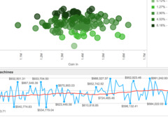 Data Dashboards Gallery | MicroStrategy Community