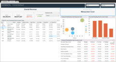 Data Dashboards Gallery | MicroStrategy Community