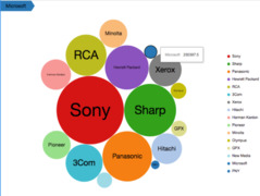 Data Visualizations Gallery | MicroStrategy Community