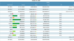 Data Visualizations Gallery | MicroStrategy Community