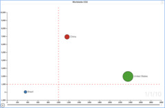 Data Visualizations Gallery | MicroStrategy Community