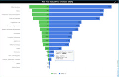 Data Visualizations Gallery | MicroStrategy Community