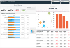 Data Dashboards Gallery | MicroStrategy Community