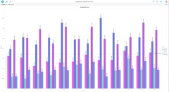 Data Dashboards Gallery | MicroStrategy Community