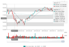 Data Visualizations Gallery | MicroStrategy Community