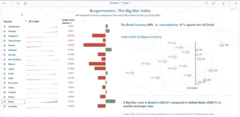 Data Visualizations Gallery | MicroStrategy Community