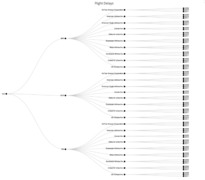 Data Visualizations Gallery | MicroStrategy Community