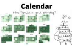 Data Visualizations Gallery | MicroStrategy Community