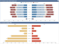 Data Visualizations Gallery | MicroStrategy Community
