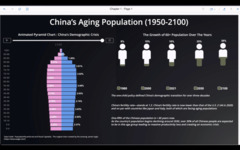 Data Visualizations Gallery | MicroStrategy Community