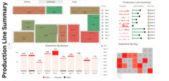 Data Visualizations Gallery | MicroStrategy Community