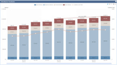 Data Visualizations Gallery | MicroStrategy Community